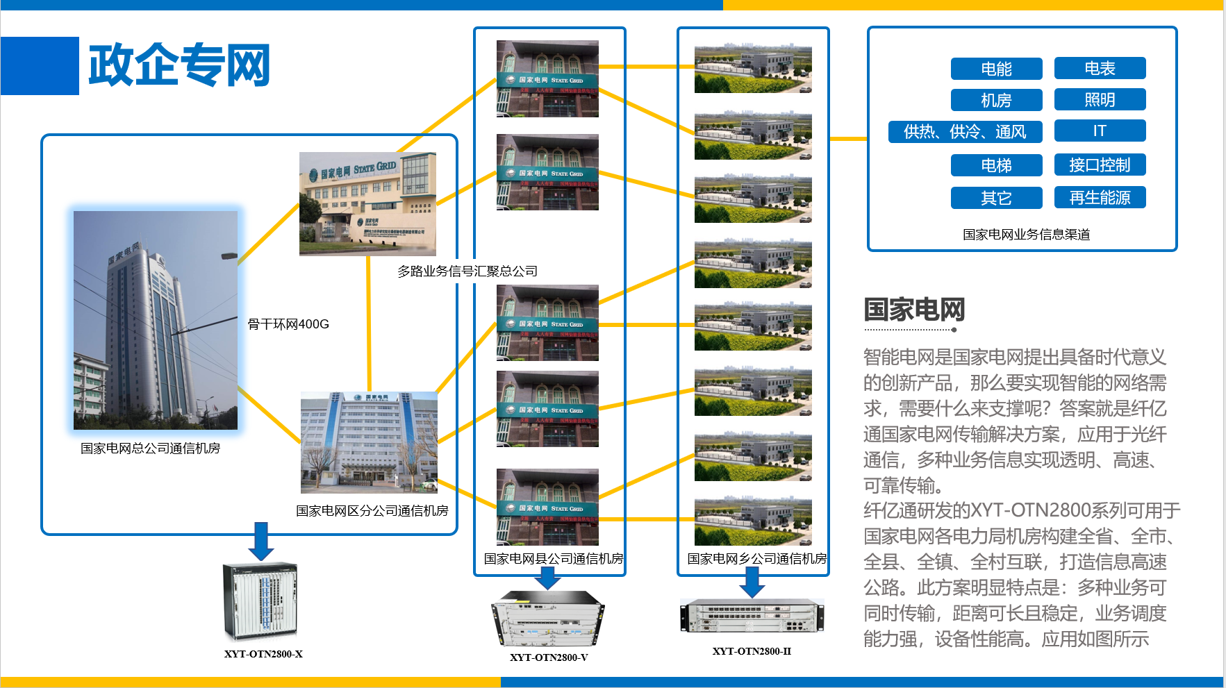 纤亿通科技带您了解—— PDH,SDH,Ethernet,MSTP,WDM,OTN,PTN,IP RAN-纤亿通
