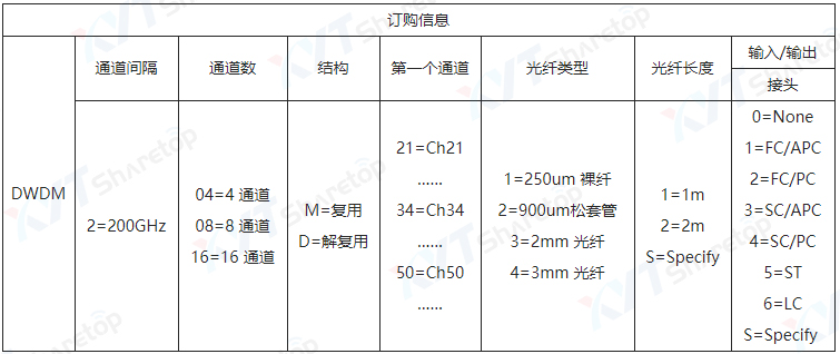 200G DWDM模块-密波分复用器DWDM-无源波分复用器-光纤无源器件-纤亿通